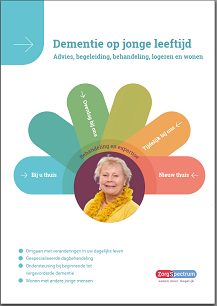 Bij u thuis - folder dementie op jonge leeftijd - ZorgSpectrum